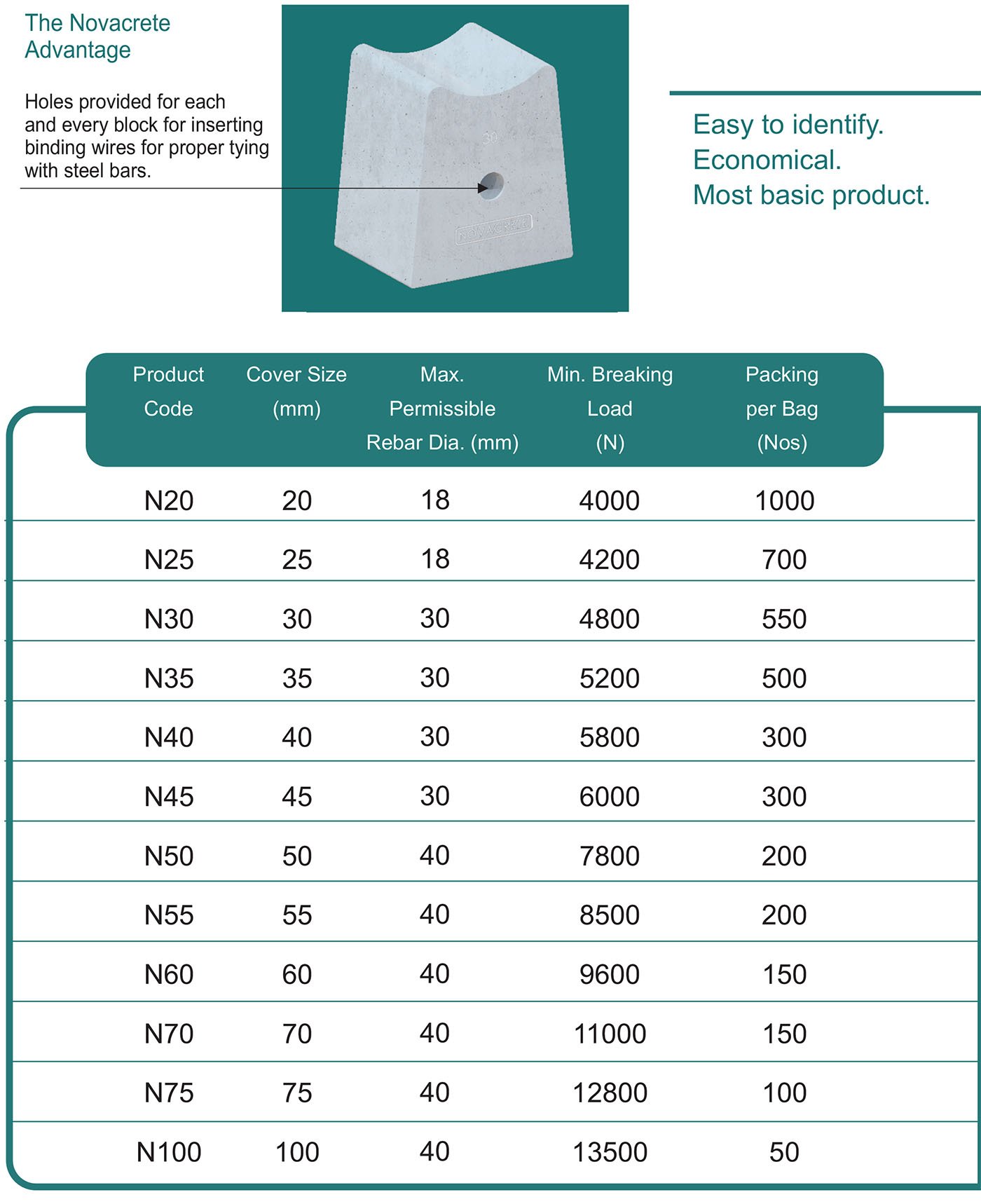 Single Cover Spacers - Novacrete Spacers